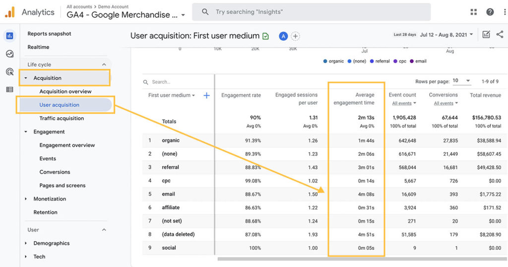 6 Important User Behaviour Metrics You Should Track | Digital Marketing