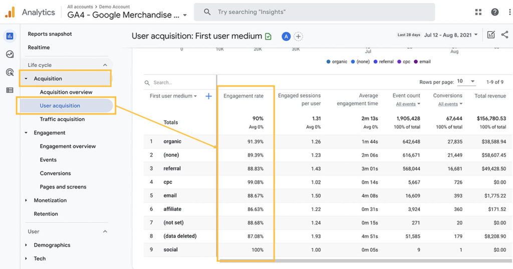6 Important User Behaviour Metrics You Should Track | Digital Marketing