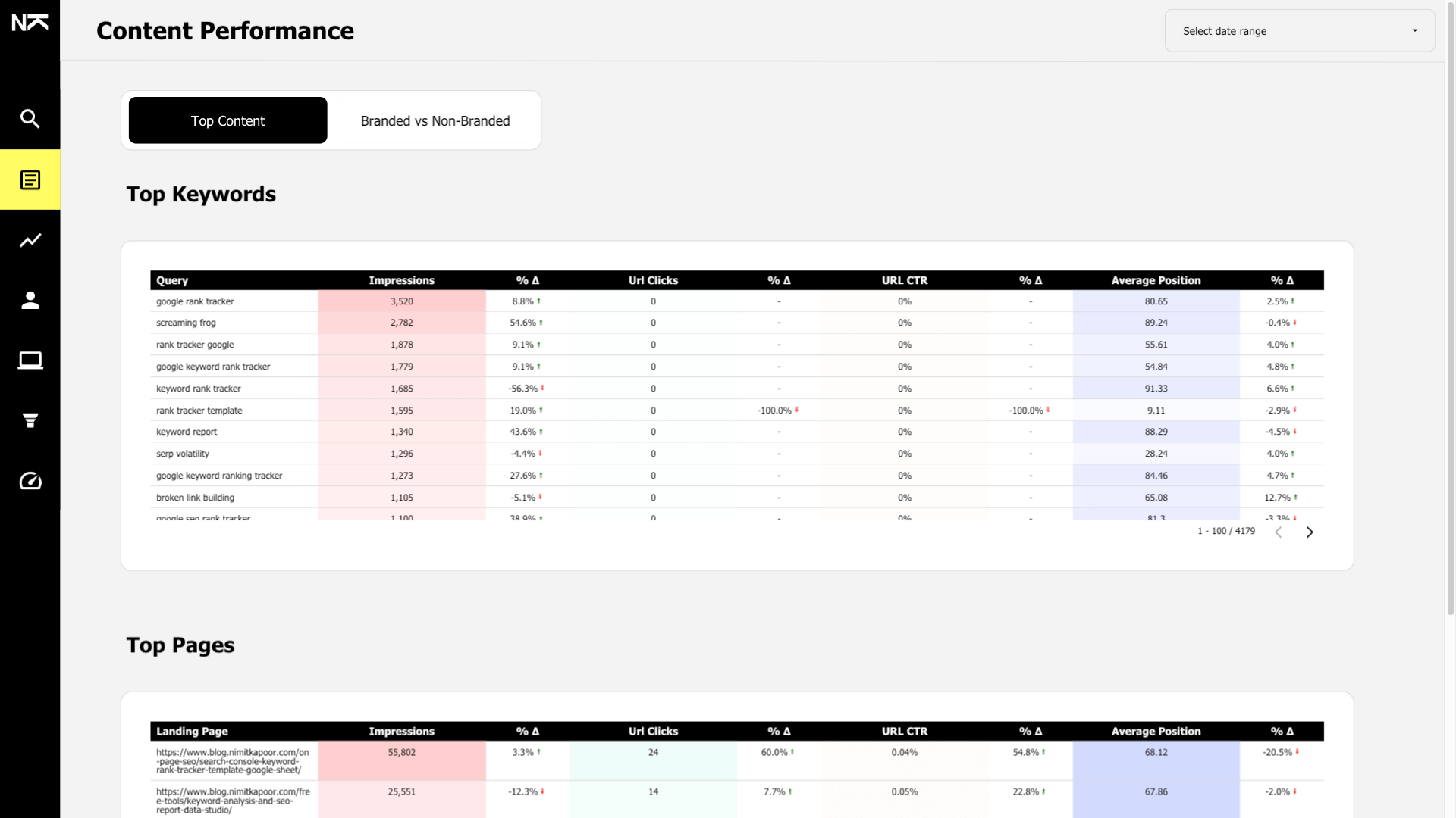 Google Data Studio SEO Report Template [FREE]